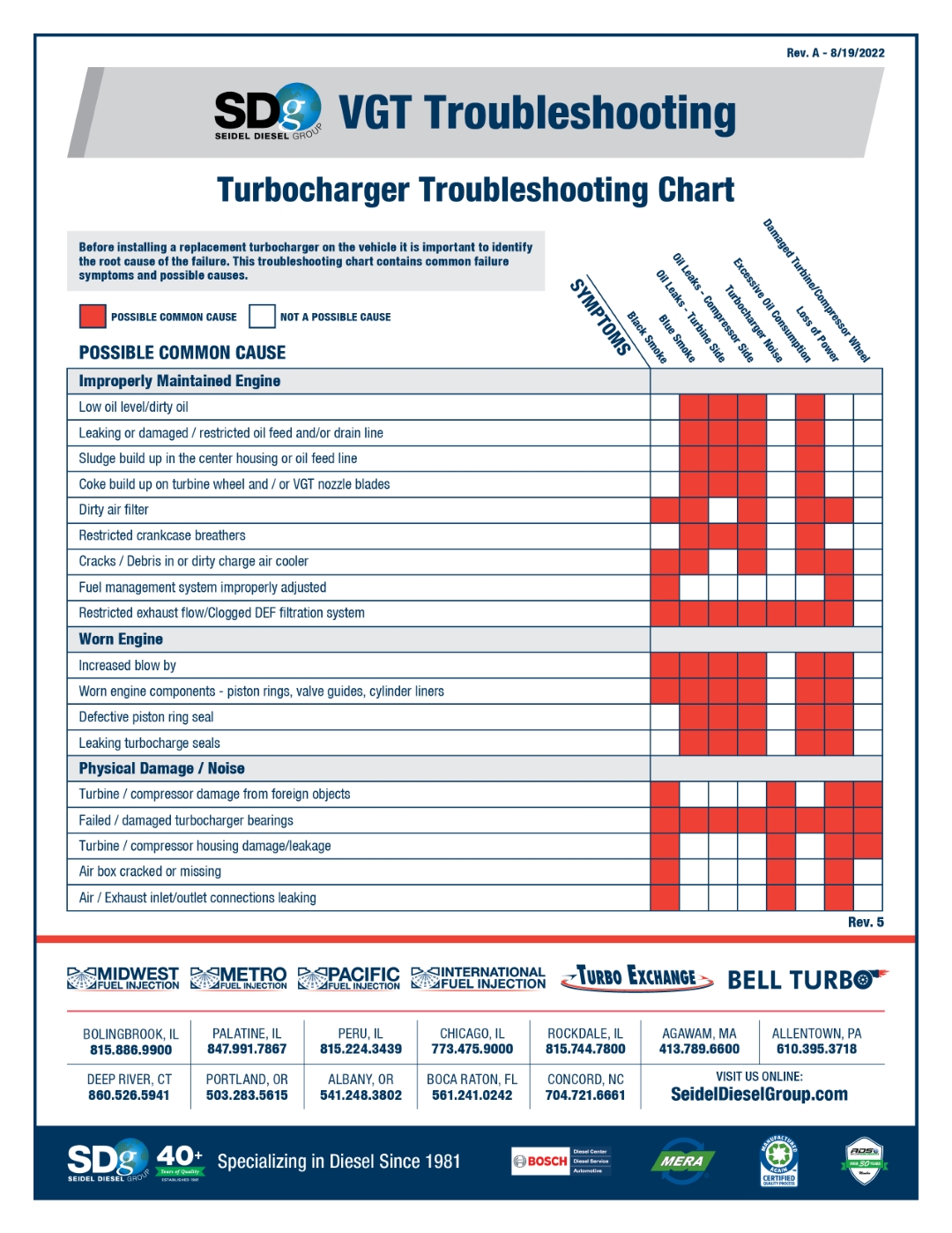 SDG VGT Turbos – Seidel Diesel Group